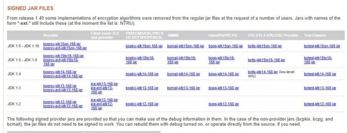 Updating Bouncy Castle after Java Update on Landmark Server